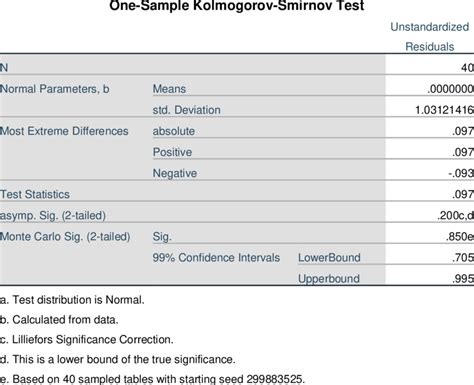 11 One Sample Kolmogorov Smirnov Test Download Scientific Diagram