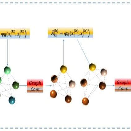 The Typical Structure Of The GNN Download Scientific Diagram