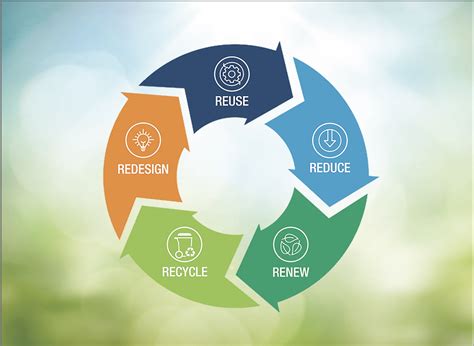 The “5r” Framework Paper Film And Foil Converter