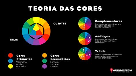 A Teoria Das Cores E Sua Aplicação No Cinema Lucoxcl