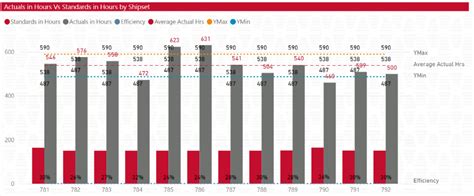 Dont Show Outliers Outside Of Standard Deviation Limits Dax