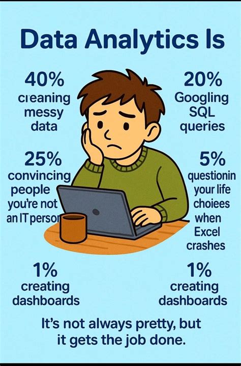 Dataanalysis Exceltroubles Relatable Datalife Sailesh Kumar A