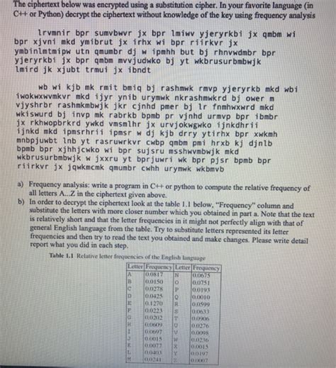 Solved The Ciphertext Below Was Encrypted Using A Chegg