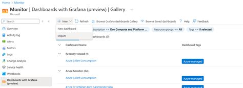 Migrate From Azure Managed Grafana Essential Service Tier Microsoft Learn