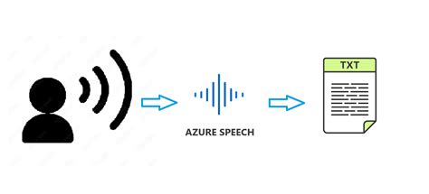 Master Speech To Text With Azure And Net Codenx