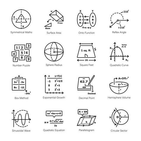 60 Quadratic Equation Stock Illustrations Royalty Free Vector