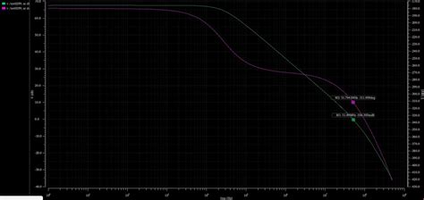 Validating Plot Phase Margin With STB Simulation RF Design Cadence Technology Forums