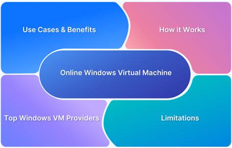 Windows Virtual Machine Online Use Cases Benefits And Limitations