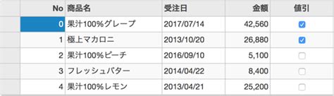 Angular And Wijmoクイックスタート アプリケーションの作成 Mesciusdevlog メシウス株式会社