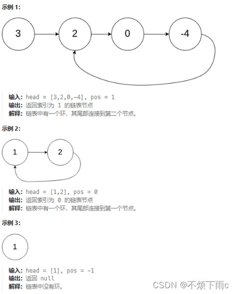 C C 数据结构 深入挖掘环形链表问题 环内走一步和走两步一定会相遇吗 CSDN博客