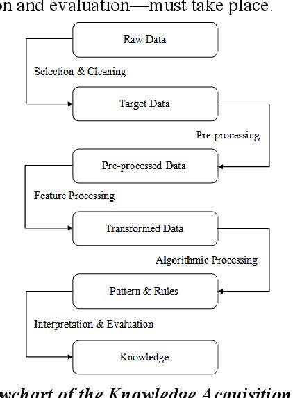 Figure 1 From Spam Email Detection Using Machine Learning Integrated In Cloud Semantic Scholar