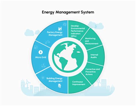 Ai Powered Energy Management Monitoring And Consumption Control