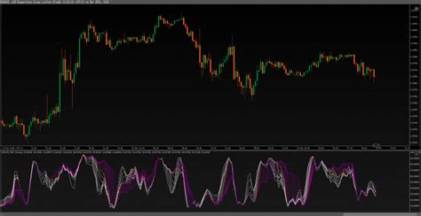 Ctrader Indicators Ctdnpng