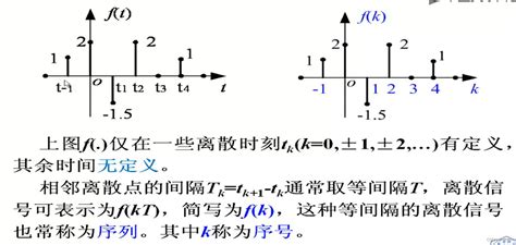 信号与线性系统分析（吴大正，郭宝龙）（信号的分类） Csdn博客