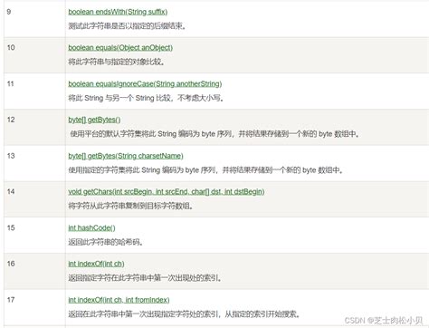 Java常见类及应用总结java 有多少公共类分别适用什么场景 Csdn博客
