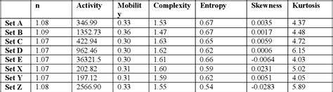 Table 10 From Automatic Non Linear Feature Selection Framework For