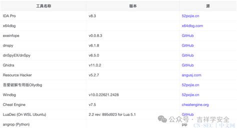 「ctf Os」ctf比赛专用操作系统工具集 Cn Sec 中文网 「ctf Os」ctf比赛专用操作系统工具集 Cn Sec 中文网