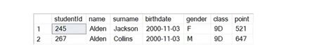 Sql Query To Select Records From A Table If The Birthdate Is Today