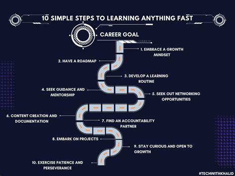 10 Simple Steps To Learn Anything Fast Navigating The Learning Curve By Ayodeji Taofeek
