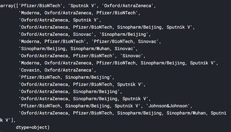 Analyze Covid Vaccination Progress Using Python Analytics Vidhya