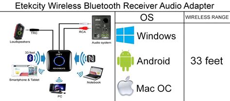 displaylink graphics adapter user manual for mac os x sound picoentrancement