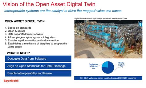 Sustainable Open Asset Digital Twin Arc Advisory Group