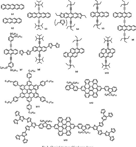 Cisplatin Cyclophosphamide Etoposide Protocol Semantic Scholar