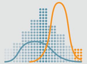 Bayesian Statistics Online Course Duke University