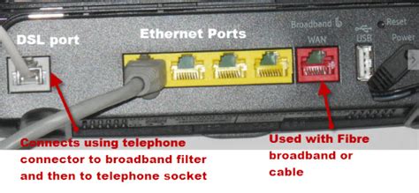 How To Setup And Configure Your Home Router