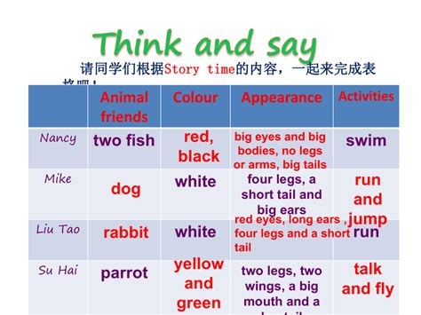 Unit3 Our Animal Friends第二课时） 课件共18张ppt21世纪教育网，21教育