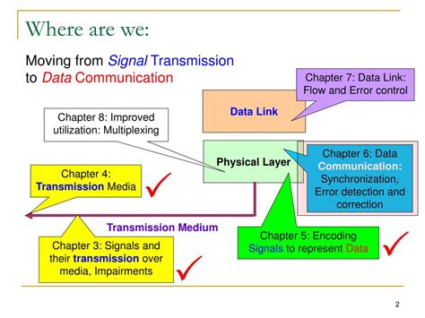 Ppt Chapter 6 Digital Data Communications Techniques Powerpoint
