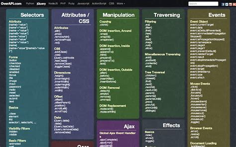 3 Websites De Cheatsheets Para Facilitar Sua Vida Como Desenvolvedor By Maycon Alves React