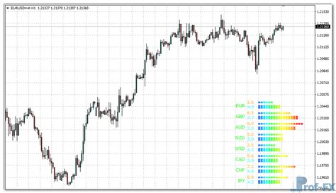 Free Download Currency Power Meter Indicator For Metatrader 4 Prof Fx