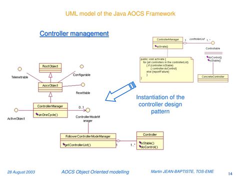 Ppt Object Orientation Modelling With Uml And Hrt Uml Case Study Aocs Framework Powerpoint