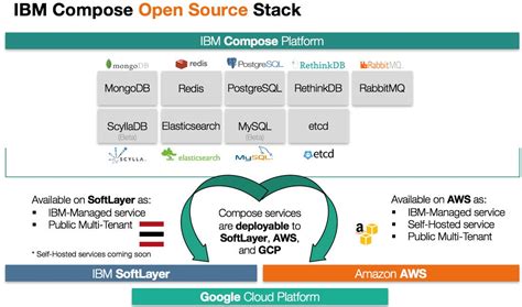 Big Replicate Data Replication For Hadoop By Open Source Tech Talks Medium