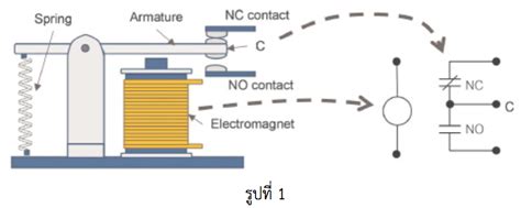 Safety Relay Sonic Automation