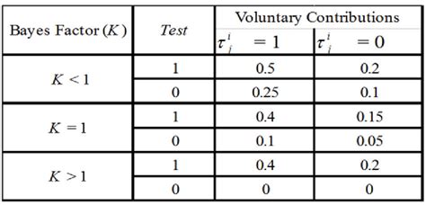 Figure 1 From Viewing Trafﬁc Signal Control As A Market Driven Economy