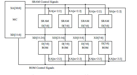Memory System Architecture Download Scientific Diagram