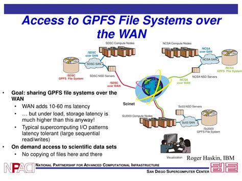 Ppt San Hpss Sam Qfs And Gpfs Technology In Use At Sdsc Powerpoint Presentation Id4356428