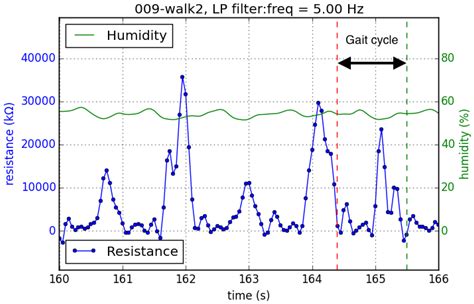 Gsr Validation Tool Fasrcomfort