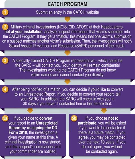 New Dod Program Takes Aim At Sexual Predators Defense Media Network