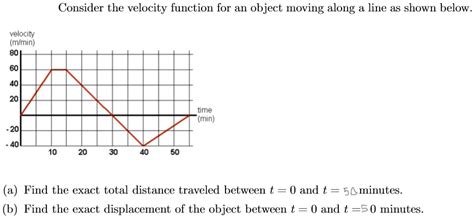 Consider The Velocity Function For An Object Moving Along A Line As Shown Below Velocity Mymin
