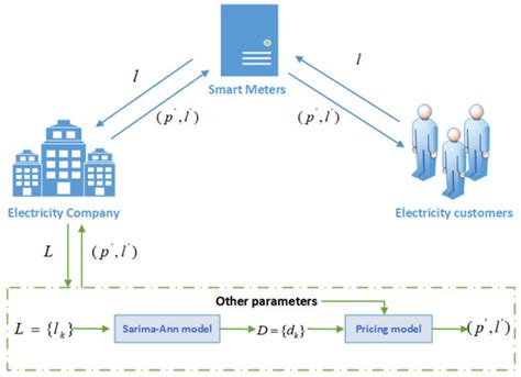 Symmetry Special Issue Symmetry And Asymmetry In Ai Enabled Human Centric Collaborative