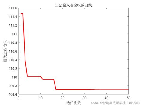 智能优化算法应用：基于布谷鸟算法pid参数优化 附代码 布谷鸟算法pid控制器 csdn博客