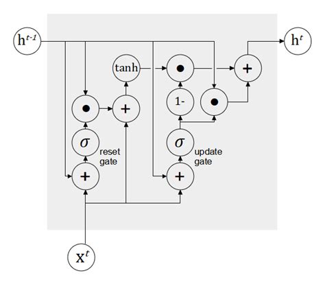Recurrent Neural Network Halim Noor