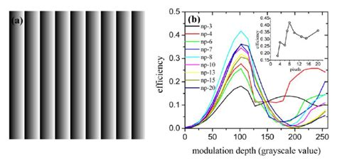 Blazed Transmission Grating Equation Tessshebaylo