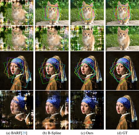 Figure 1 From Continuous Pose For Monocular Cameras In Neural Implicit Representation Semantic