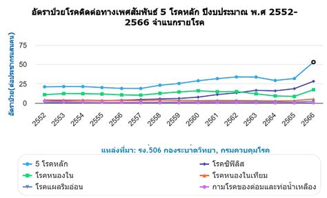แนวทางการใช้ยา Doxycycline เพื่อป้องกันโรคติดต่อทางเพศสัมพันธ์ แนวทางการใช้ยา Doxycycline เพื่อป้องกันโรคติดต่อทางเพศสัมพันธ์