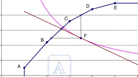 The Efficient Frontier For The Example Download Scientific Diagram