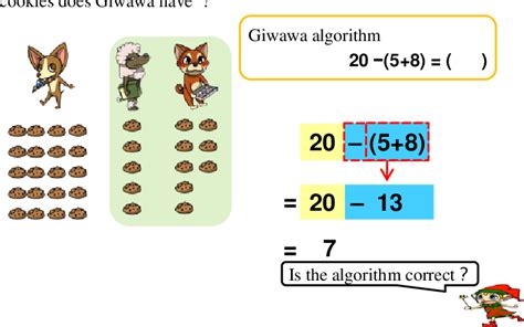 Figure 1 From Effects Of Computer Based Visual Representation On